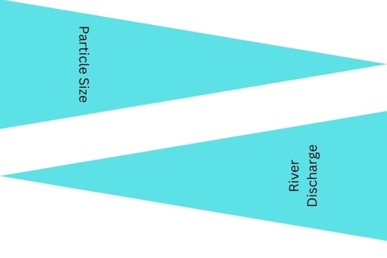GCSE Geography: The Drainage Basin The Geo Room